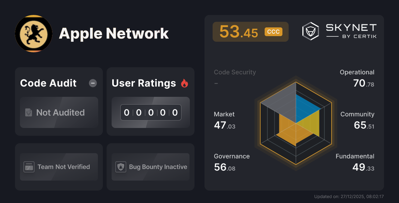 Apple Network - CertiK Skynet Project Insight