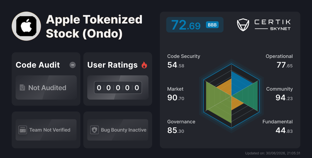 Apple Tokenized Stock (Ondo) - CertiK Skynet Project Insight
