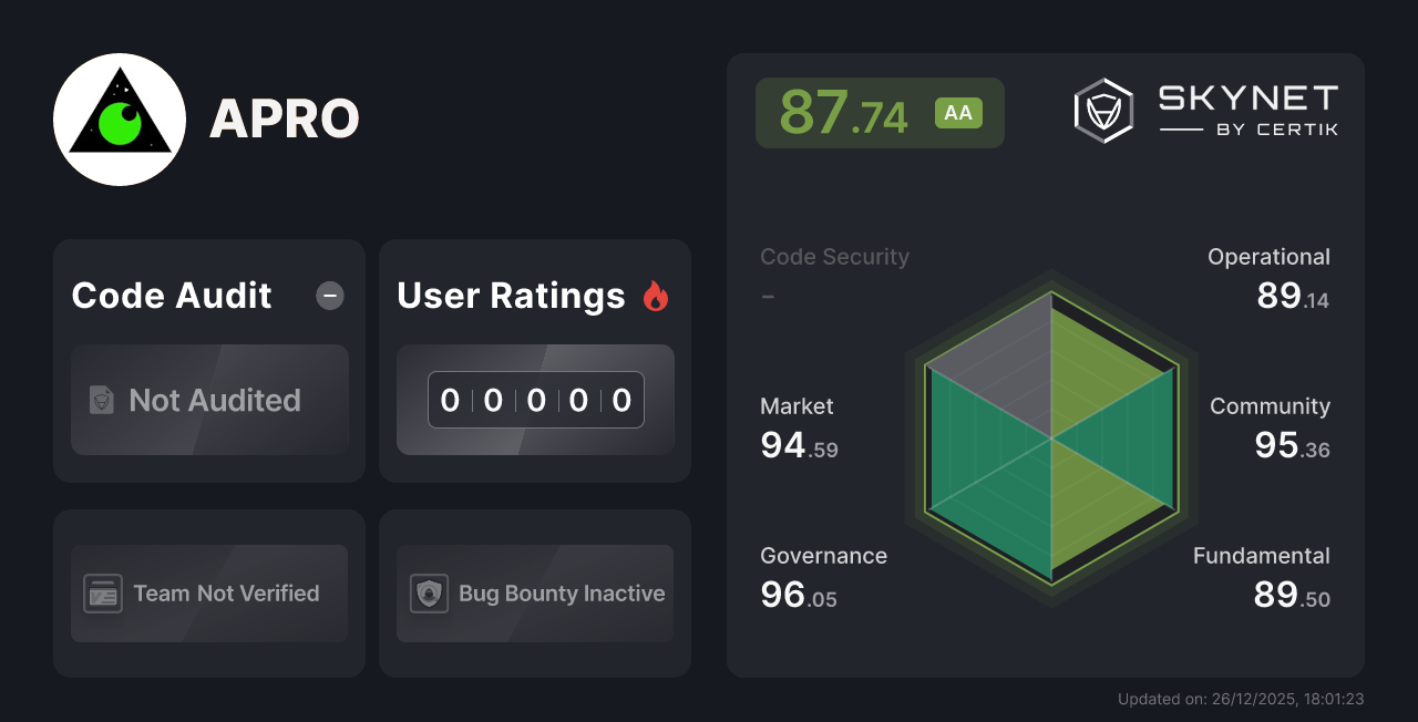 APRO - CertiK Skynet Project Insight