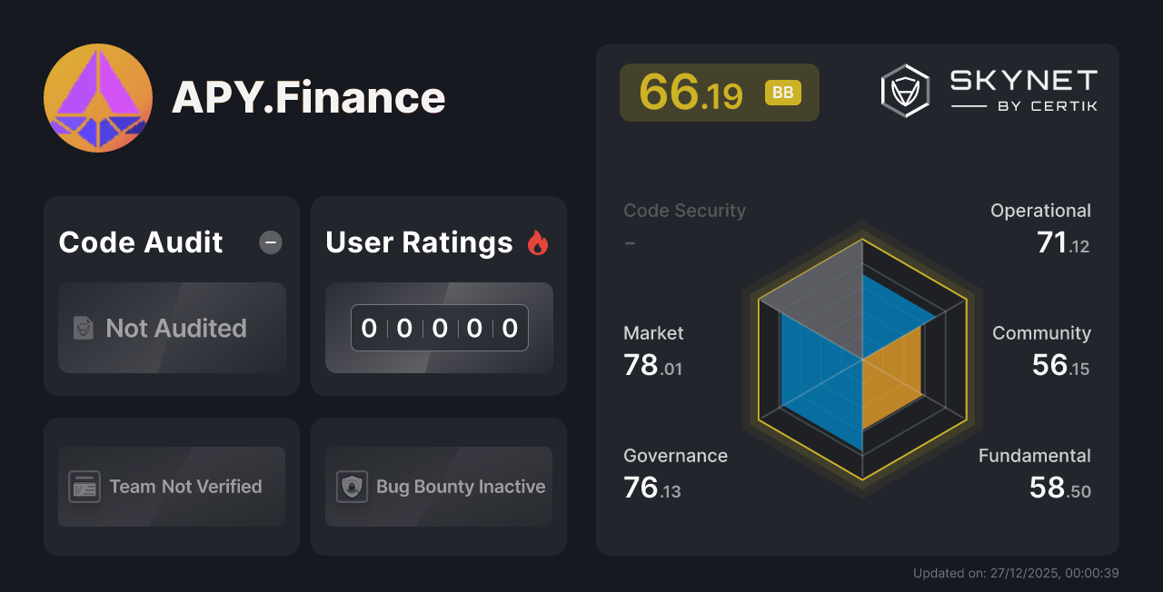 APY.Finance - CertiK Skynet Project Insight