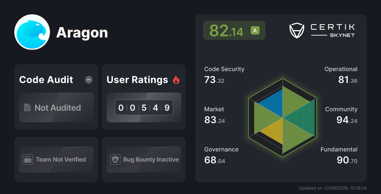 Aragon - CertiK Skynet Project Insight