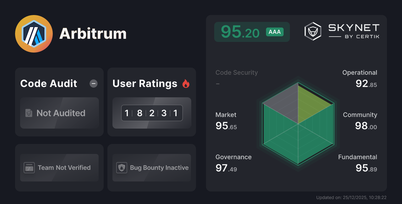 Arbitrum - CertiK Skynet Project Insight