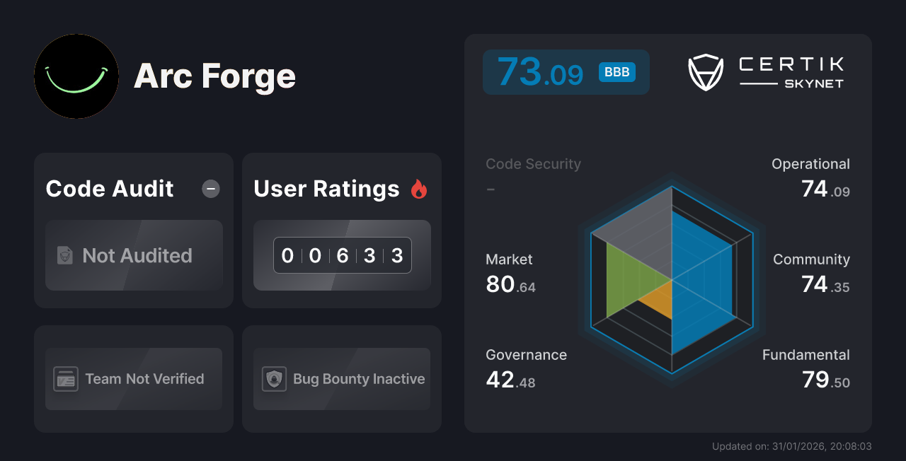 Arc Forge - CertiK Skynet Project Insight