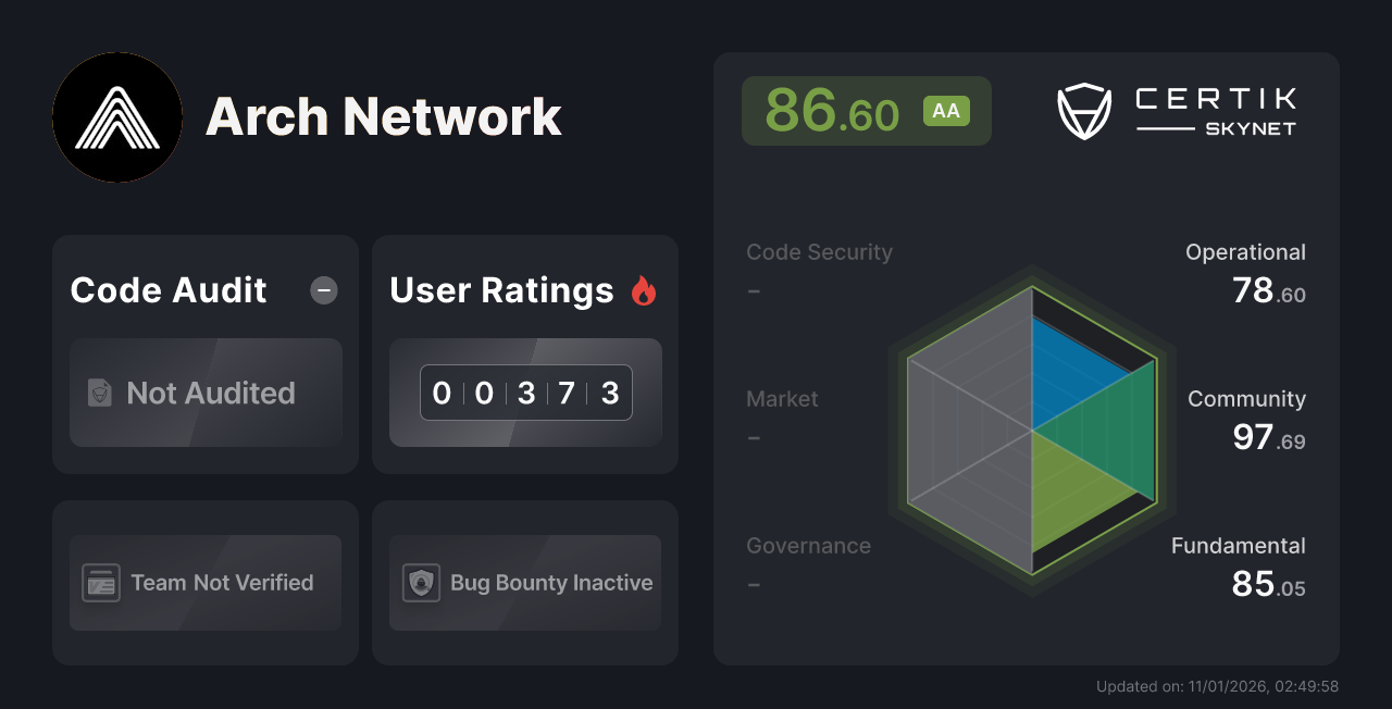 Arch Network - CertiK Skynet Project Insight