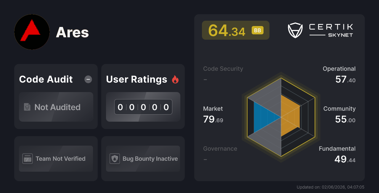 Ares - CertiK Skynet Project Insight