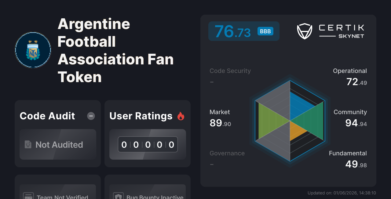 Argentine Football Association Fan Token - CertiK Skynet Project Insight