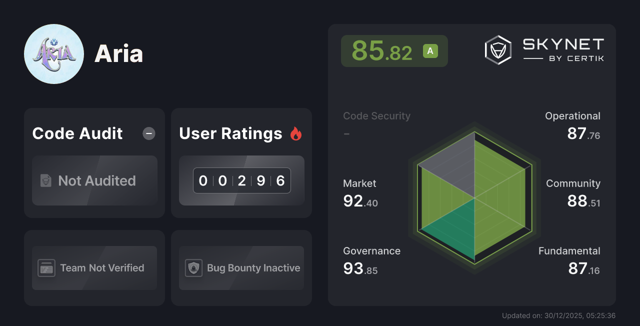 Aria - CertiK Skynet Project Insight