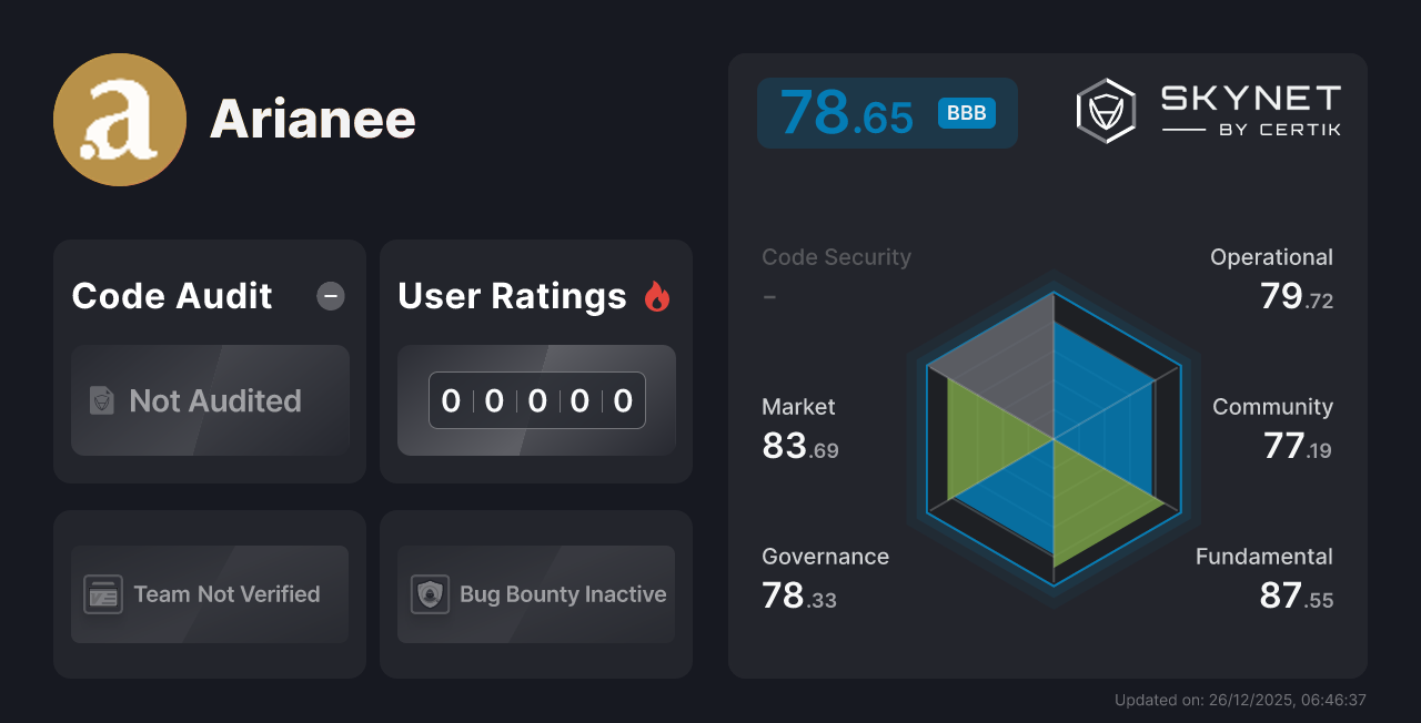 Arianee - CertiK Skynet Project Insight