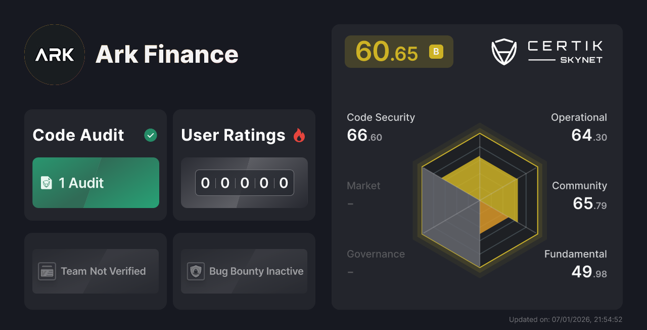 Ark Finance - CertiK Skynet Project Insight