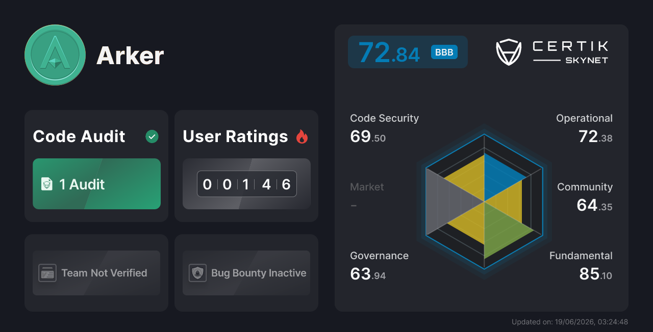 Arker - CertiK Skynet Project Insight