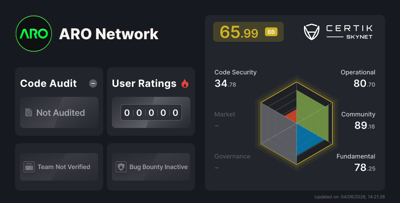 ARO Network - CertiK Skynet Project Insight
