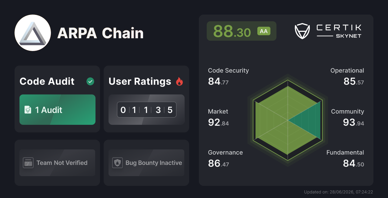 ARPA Chain - CertiK Skynet Project Insight
