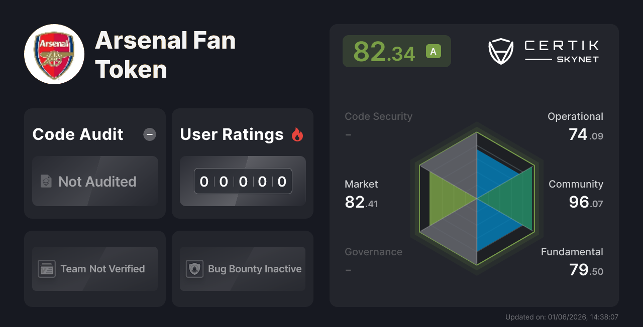 Arsenal Fan Token - CertiK Skynet Project Insight
