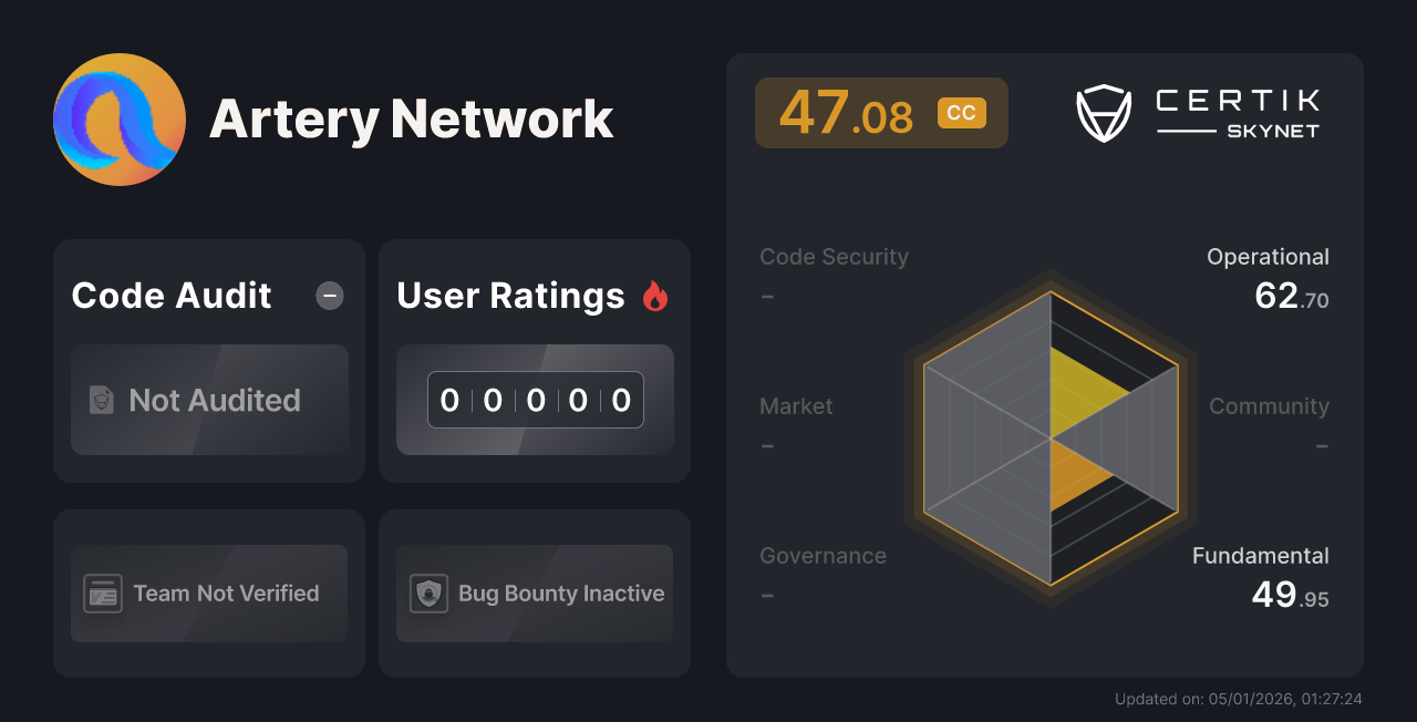 Artery Network - CertiK Skynet Project Insight