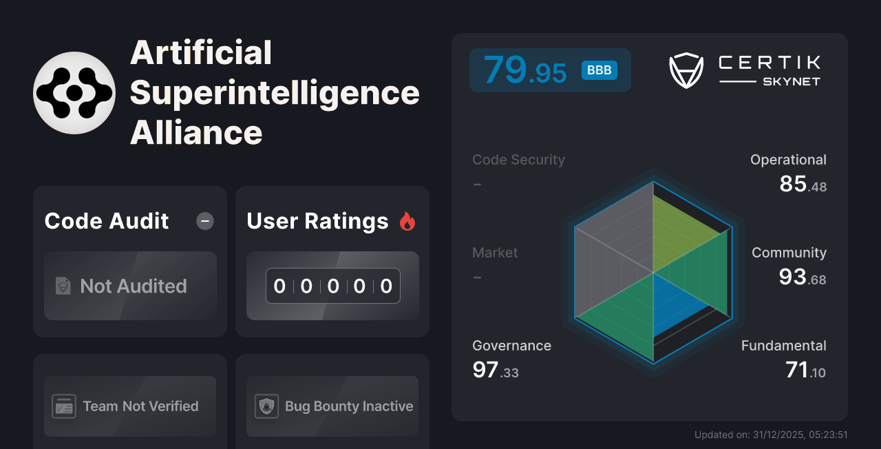 Artificial Superintelligence Alliance - CertiK Skynet Project Insight