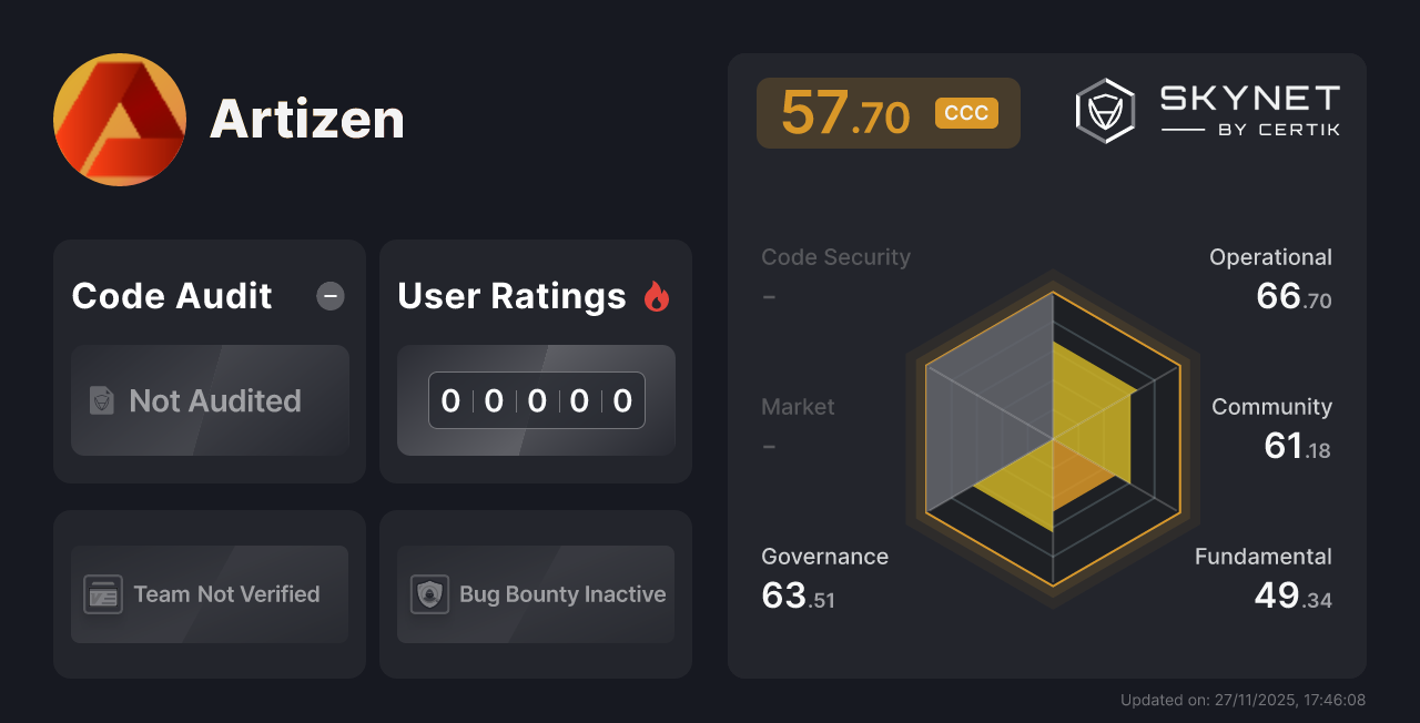 Artizen - CertiK Skynet Project Insight