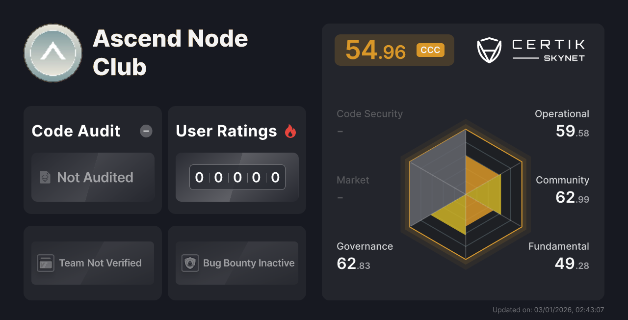 Ascend Node Club - CertiK Skynet Project Insight