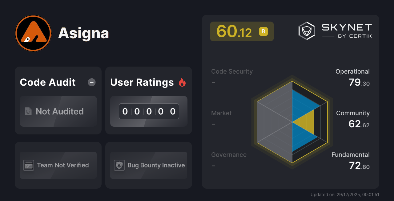 Asigna - CertiK Skynet Project Insight