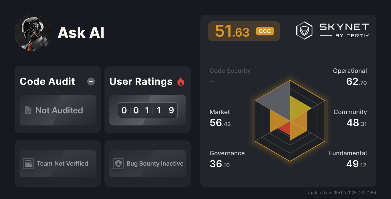 Ask AI - CertiK Skynet Project Insight
