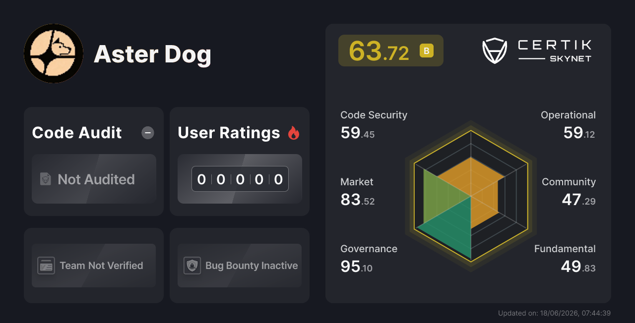 Aster Dog - CertiK Skynet Project Insight