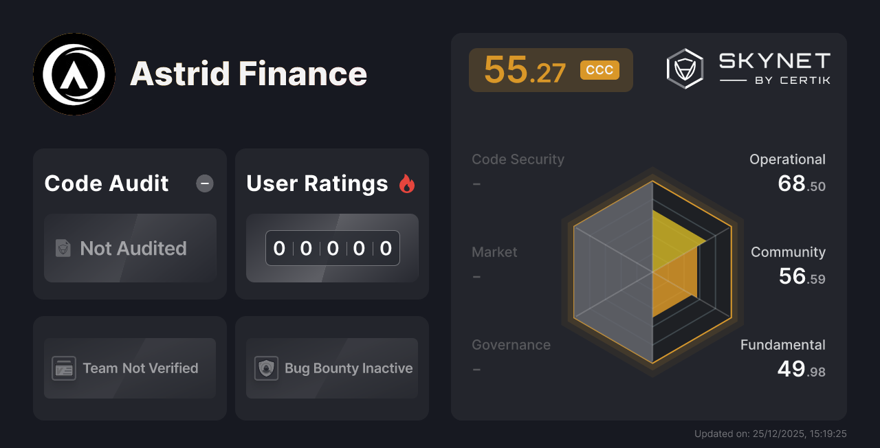 Astrid Finance - CertiK Skynet Project Insight