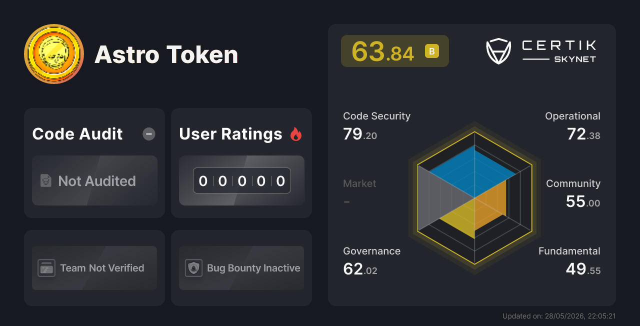 Astro Token - CertiK Skynet Project Insight