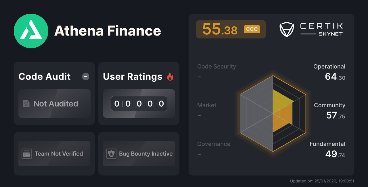 Athena Finance - CertiK Skynet Project Insight
