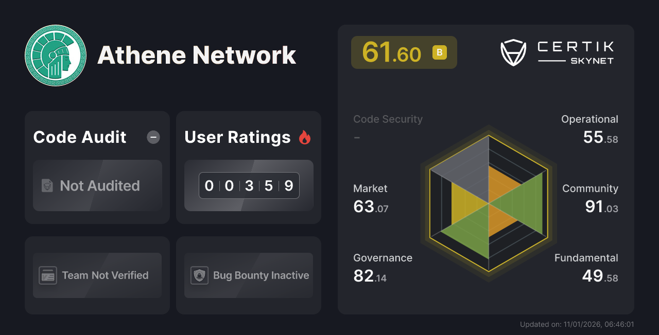 Athene Network - CertiK Skynet Project Insight