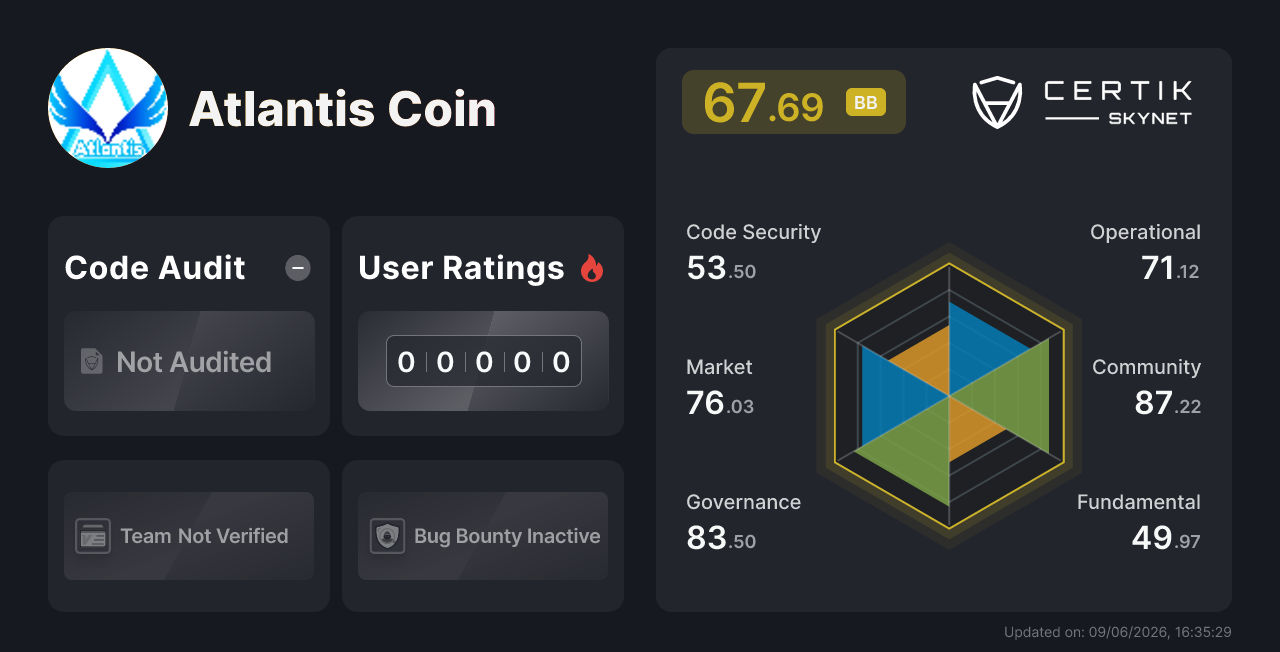 Atlantis Coin - CertiK Skynet 项目分析
