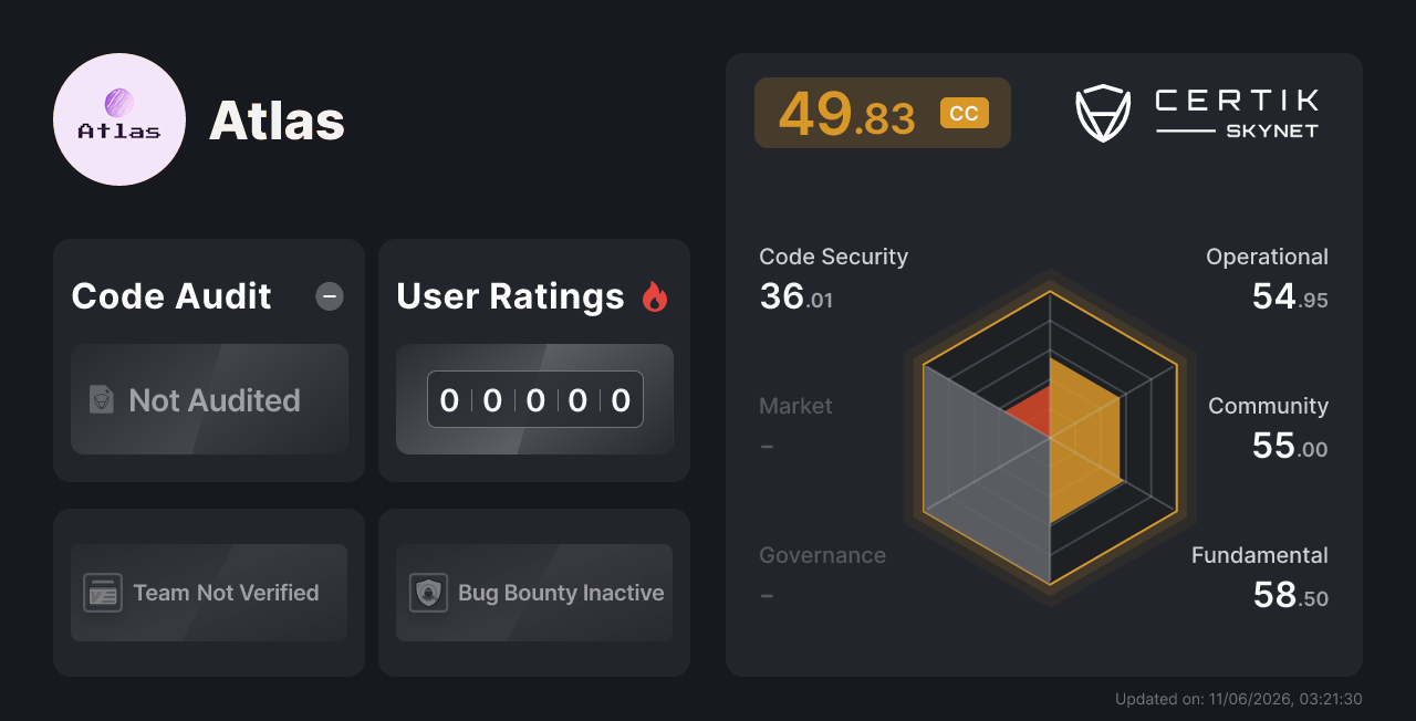 Atlas - CertiK Skynet Project Insight