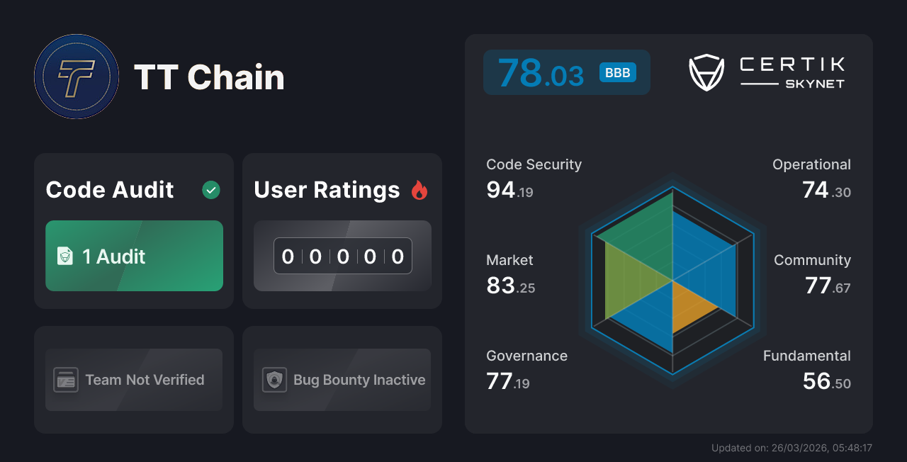 TT Chain - CertiK Skynet Project Insight