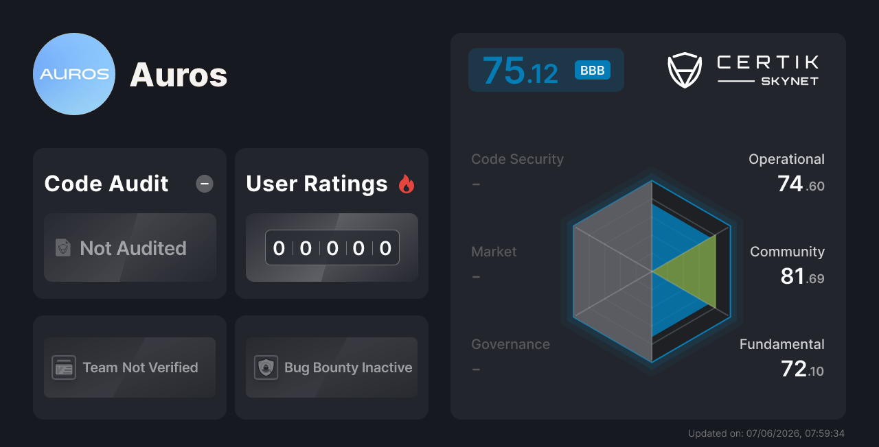 Auros - CertiK Skynet Project Insight