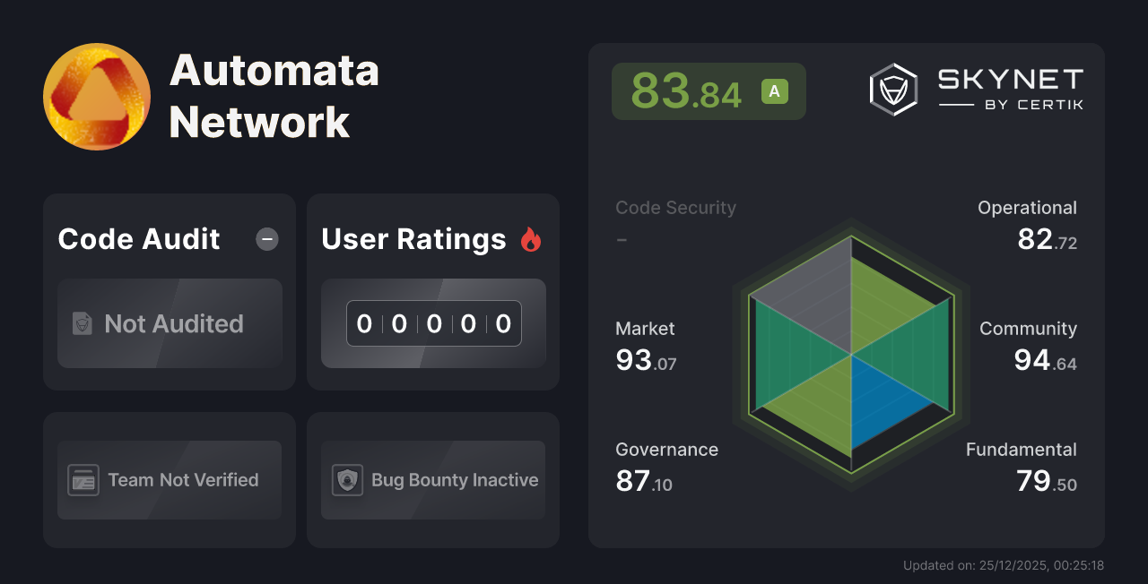 Automata Network - CertiK Skynet Project Insight