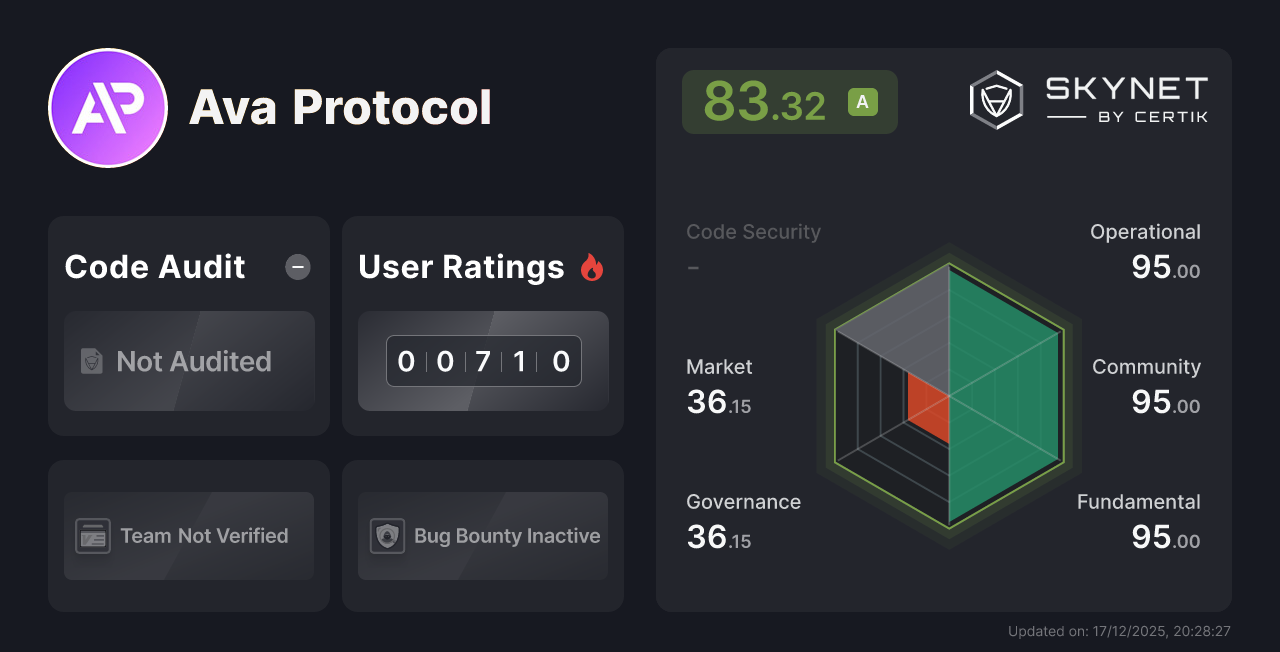 Ava Protocol - CertiK Skynet Project Insight