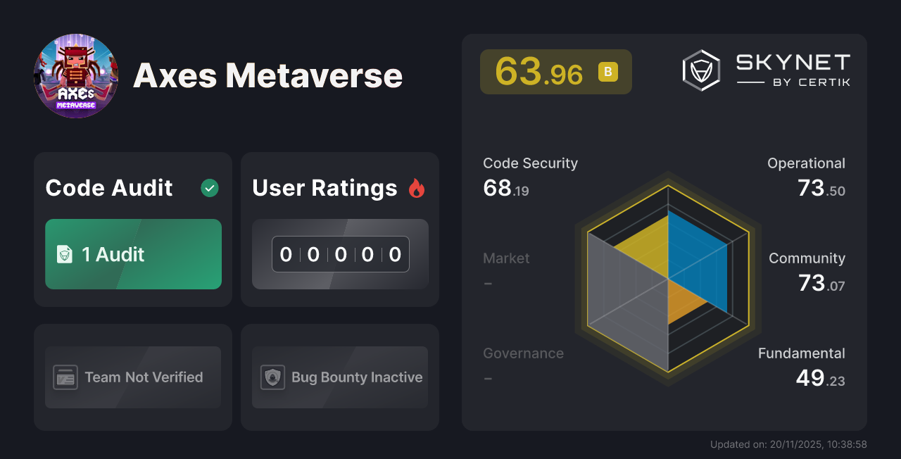 Axes Metaverse - CertiK Skynet Project Insight