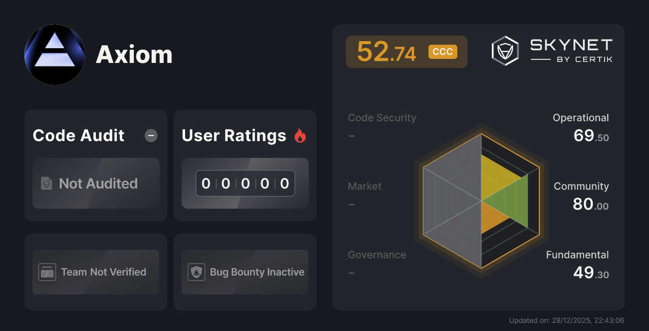 Axiom - CertiK Skynet Project Insight