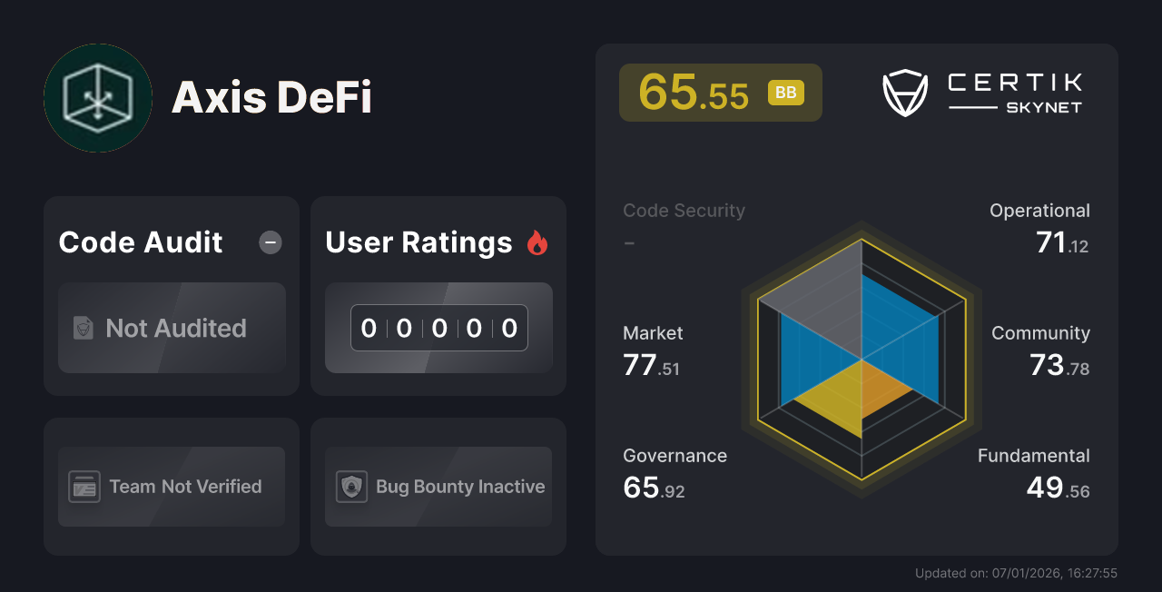 Axis DeFi - CertiK Skynet Project Insight