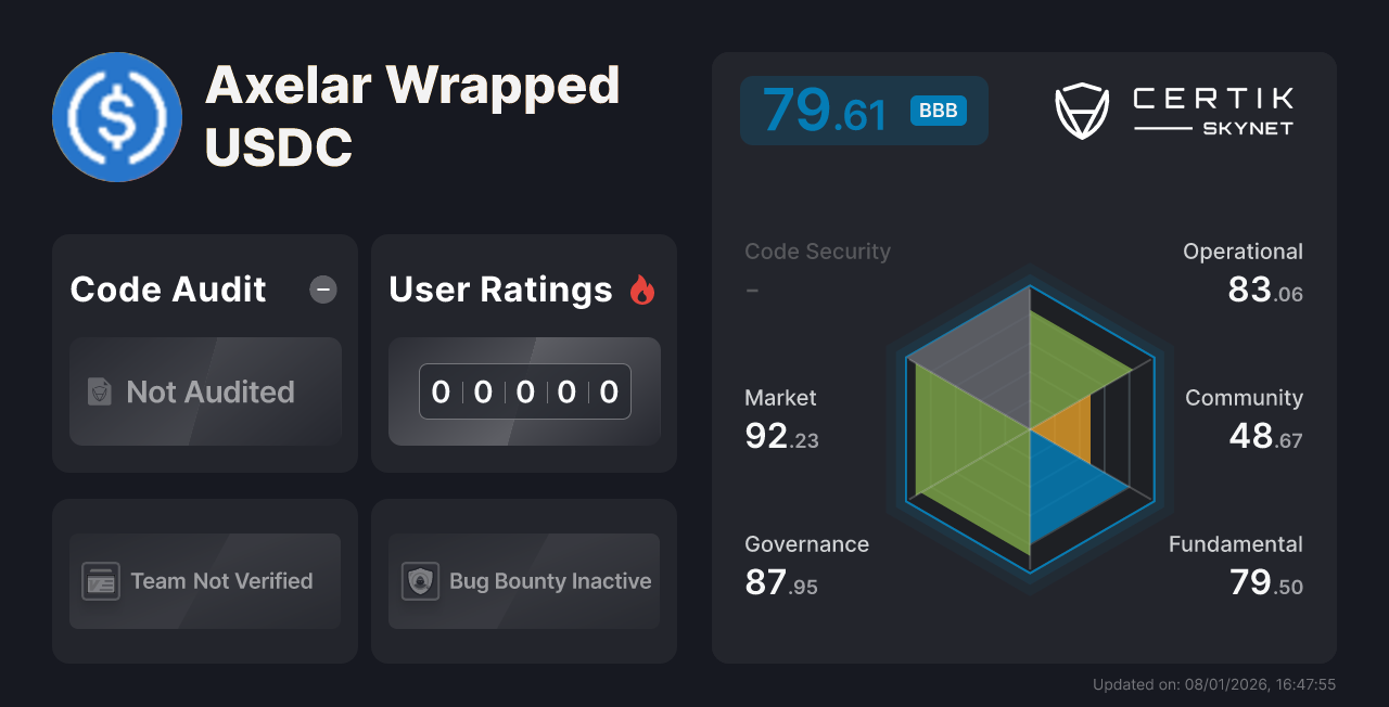 Axelar Wrapped USDC - CertiK Skynet Project Insight