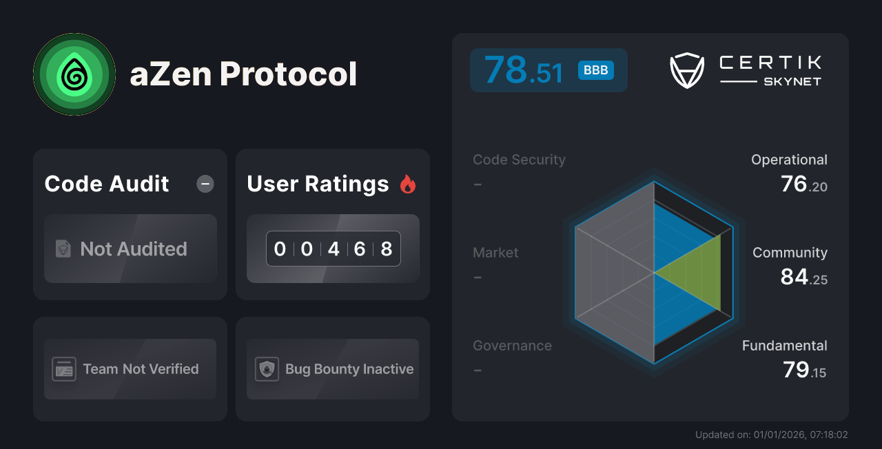 aZen Protocol - CertiK Skynet Project Insight