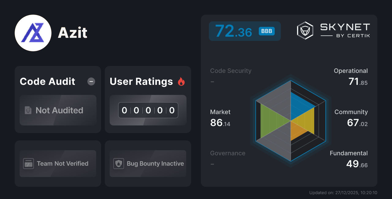 Azit - CertiK Skynet Project Insight