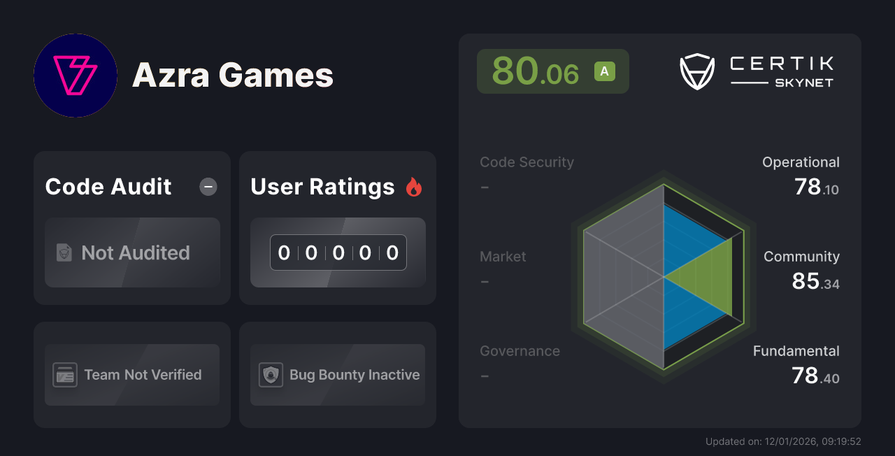 Azra Games - CertiK Skynet Project Insight