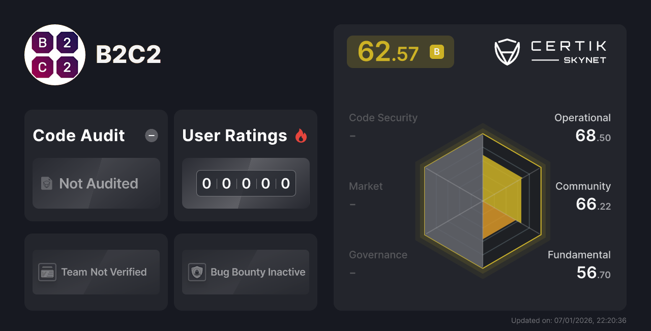 B2C2 - CertiK Skynet Project Insight