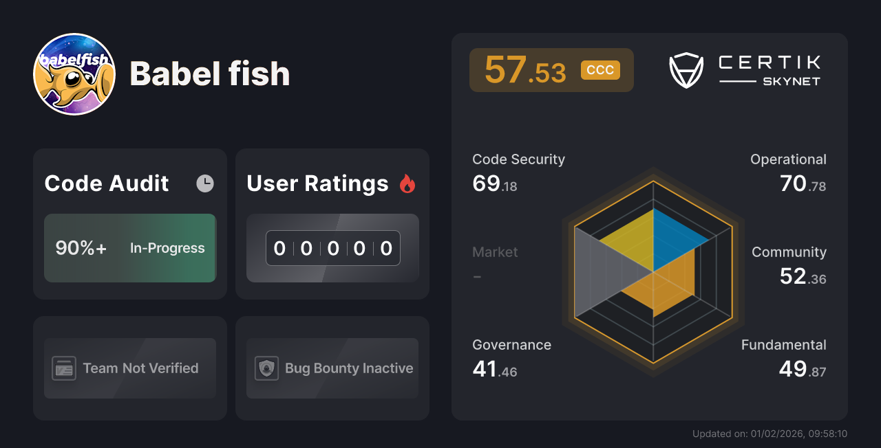 Babel fish - CertiK Skynet Project Insight