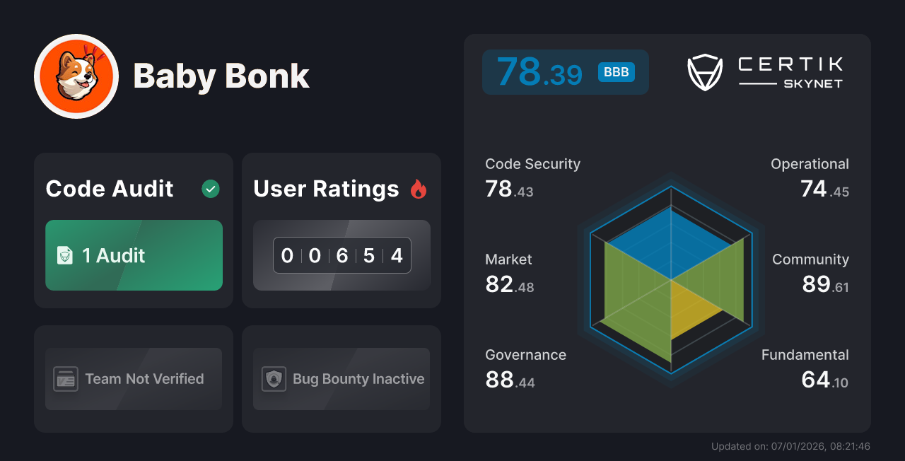 Baby Bonk - CertiK Skynet Project Insight
