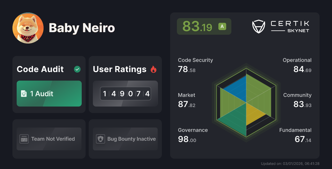 Baby Neiro - CertiK Skynet Project Insight