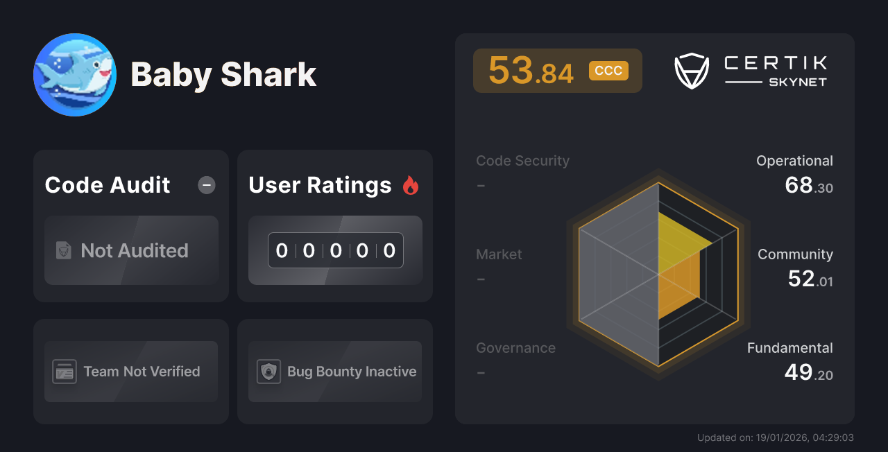 Baby Shark - CertiK Skynet Project Insight