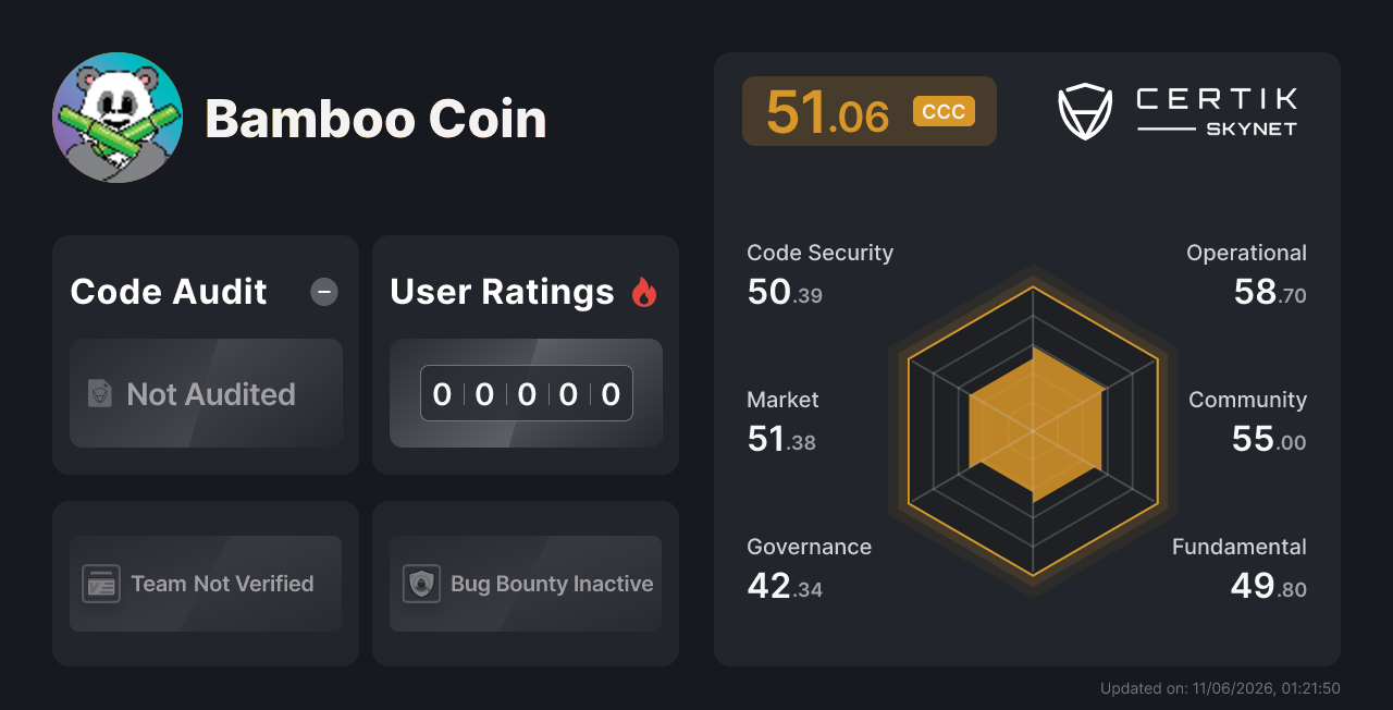 Bamboo Coin - CertiK Skynet Project Insight
