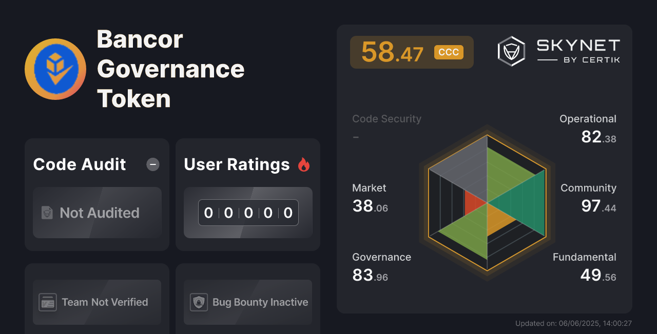 Bancor Governance Token - CertiK Skynet Project Insight Bancor Governance Token - CertiK Skynet Project Insight