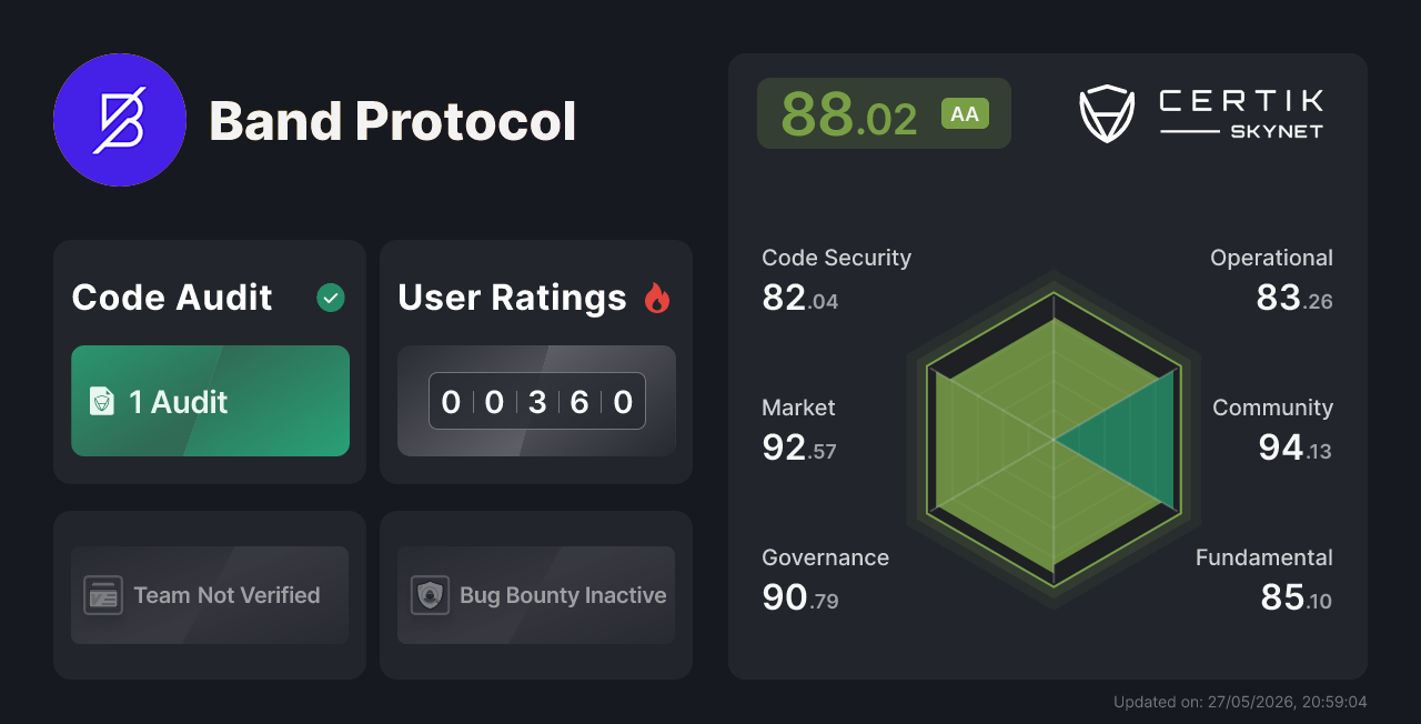 Band Protocol - CertiK Skynet Project Insight