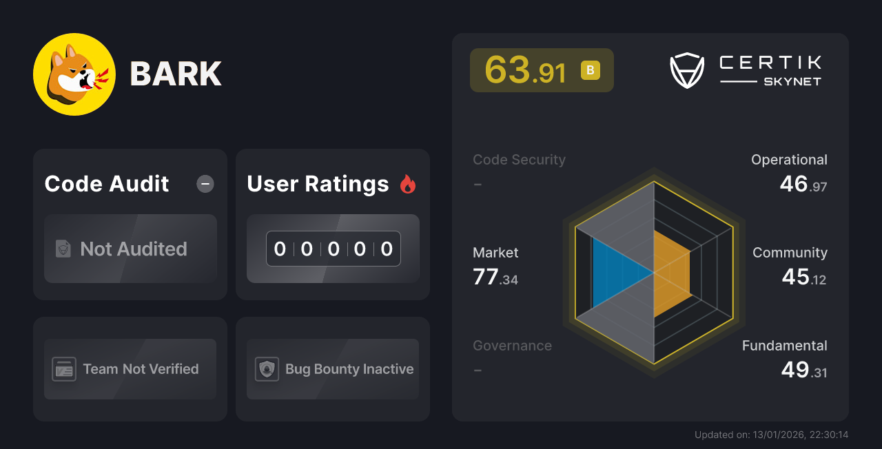 BARK - CertiK Skynet Project Insight